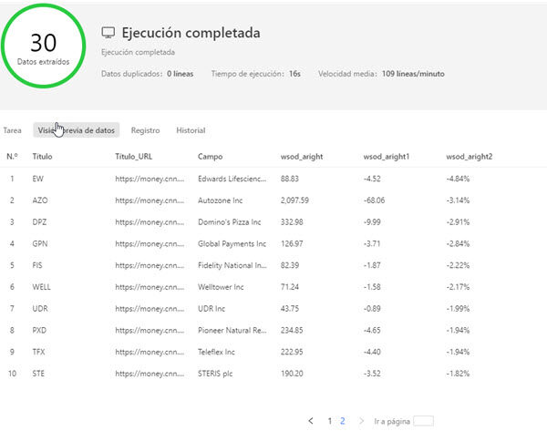 4 formas de extraer datos de una tabla | Octoparse