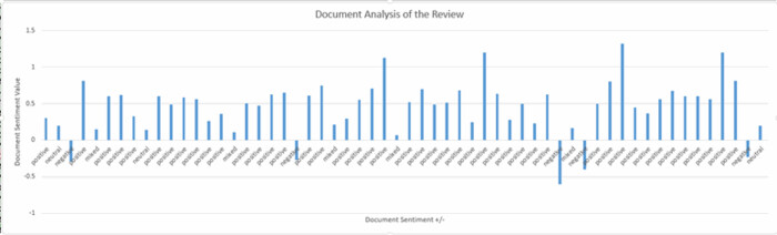 Scrape Amazon Product Reviews and Ratings for Sentiment Analysis ...