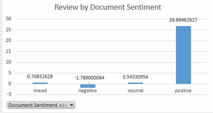 Scrape Amazon Product Reviews and Ratings for Sentiment Analysis ...